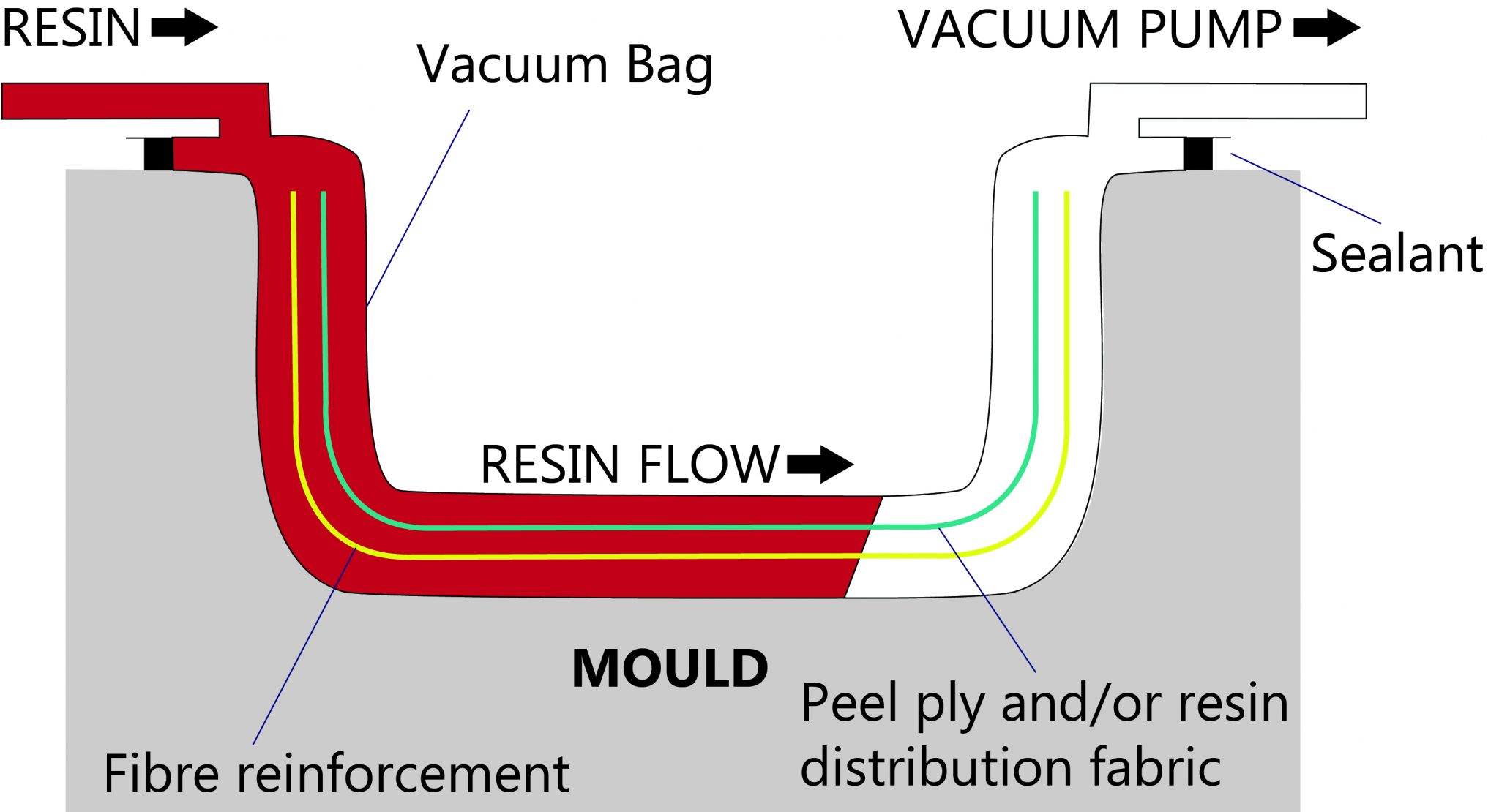 Processes | Composites UK