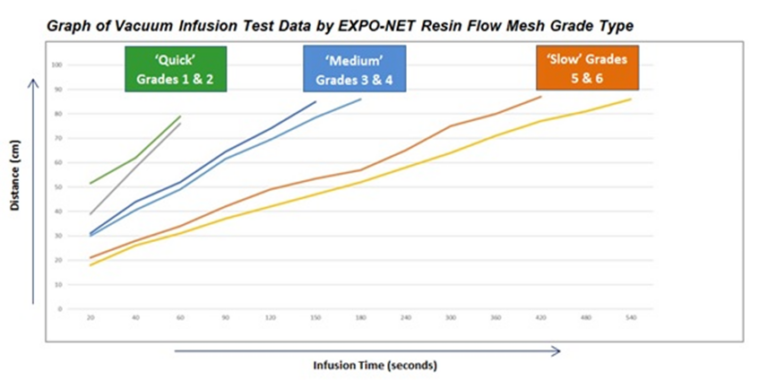 New Technical Developments for infusion resin flow meshes being ...