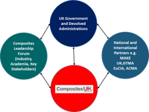Government Engagement | Composites UK
