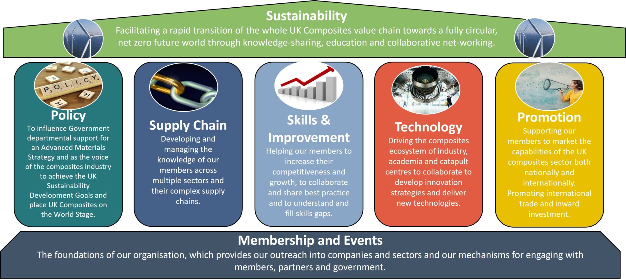 Our Organisation | Composites UK