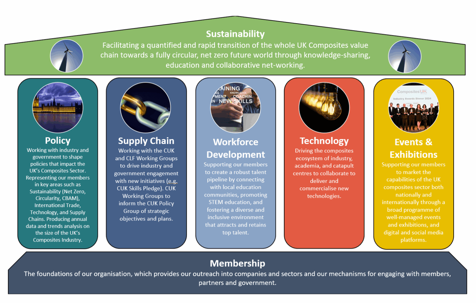 Our Organisation | Composites UK